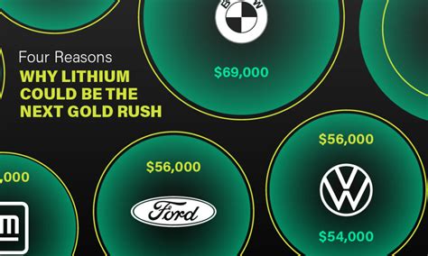 Us Lithium Mines Mapping The Opportunity