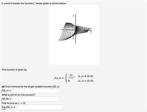 Solved 1 Point Consider The Function F Whose Graph Is