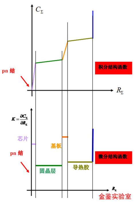 金鉴实验室提供热瞬态测试仪t3ster测试igbt热阻服务