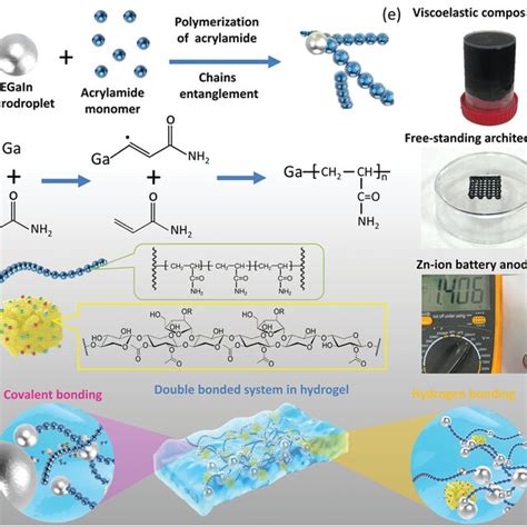 A Digital Photos Of The 3d Printed Scaffold Of Download