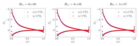 Multi Fidelity Reinforcement Learning Framework For Shape Optimization
