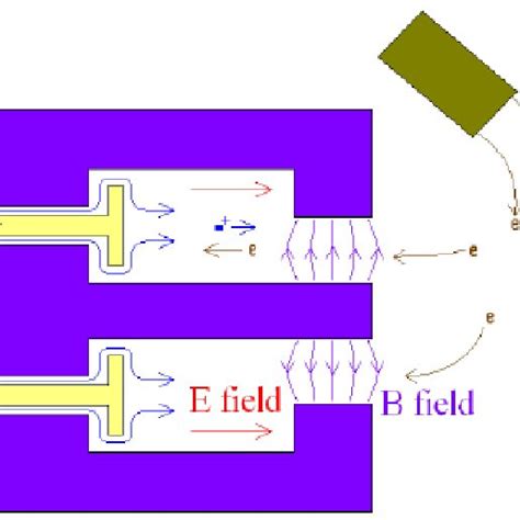 Schematic Of A Helicon Thruster Download Scientific Diagram