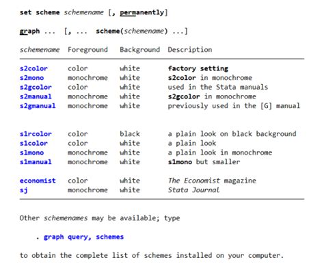 笔记整理stata的基本统计分析 知乎