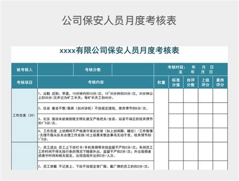 保安绩效考核表 保安绩效考核表格式 保安绩效考核表模板 觅知网