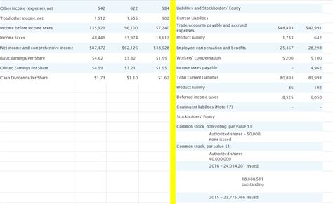 Solved Input Into An Excel Spreadsheet The Fy 2016 Numbers