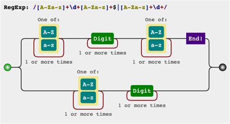 Regex Letter Digit Letter Sequence Not Being Detected Stack Overflow