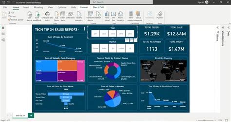 Banshul Pahwa 🇮🇳 On Linkedin Powerbi Datavisualization Techtip24