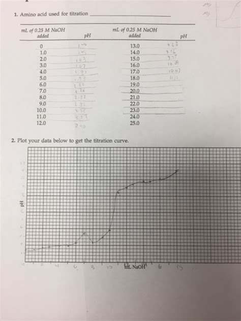Solved Post Lab Questions Look Up The Structure In Your Chegg