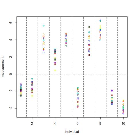 R Looking For A Better Way To Plot Data Stack Overflow