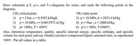Solved Draw Schematic P T P V And T S Diagrams For Water