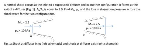Solved A Normal Shock Occurs At The Inlet To A Supersonic