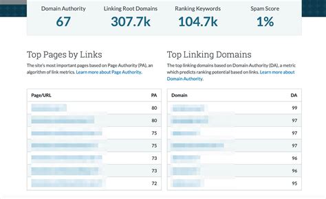 How To Buy Expired Domains With Traffic In 5 Steps