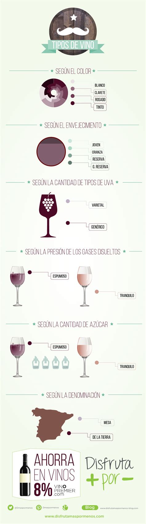 Vinos Infografia Con Todas Las Clases Del Mundo Infografia Vino Images