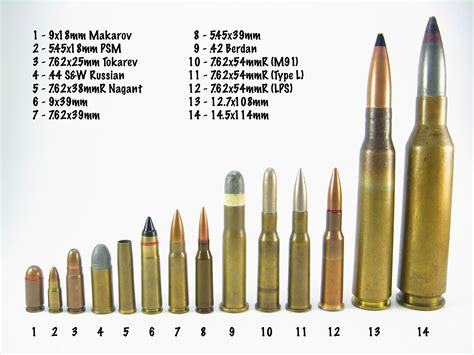 Магазин Kral Кал 7 62 Мм Размеры — Zazakupkami.ru