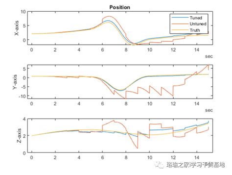 【程序】基于matlab自动调整 Insfilter异步过滤器 知乎