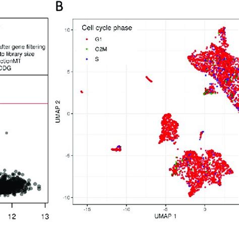 examples of scampi s basic scrna seq quality control plots of a download scientific diagram
