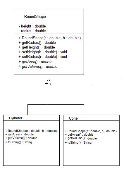 Solved In This Assignment You Will Practice Using Chegg