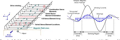 Figure 1 From Inductive And Capacitive Array Imaging Of Buried Objects