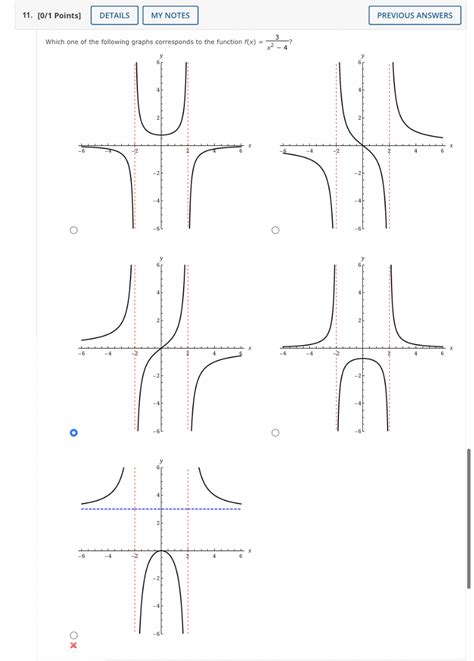 solved [0 1 ﻿points]which one of the following graphs