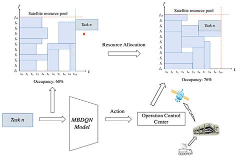 Electronics Free Full Text A Multi Branch Dqn Based Transponder