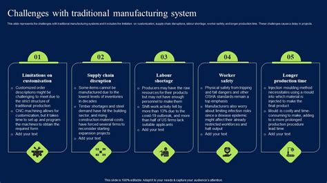 Challenges With Traditional Manufacturing System Professional Pdf