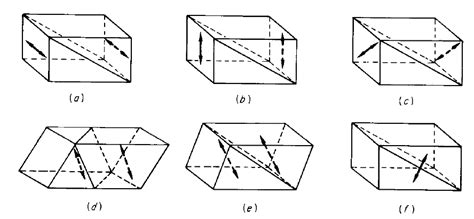 Prism Polarizers Fosco Connect