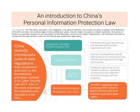 Infographic China Data Privacy Rules