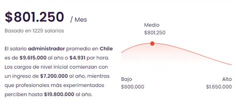 Cuánto Gana Un Administrador De Empresas En Chile Descubra A🎱 Explore