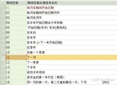 为资产分类定义折旧范围sap Fico零基础学习0006资产 概述和基本配置石塔西的博客 Csdn博客