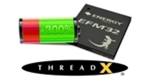 Threadx Rtos Support For Gecko Microcontrollers