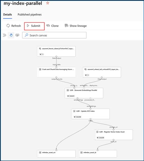 Document Intelligence And Index Creation Using Azure Ml With Parallel Processing Part 1