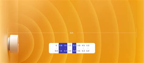 GHz Millimeter Wave Radar Human Presence Detection Sensor Wall