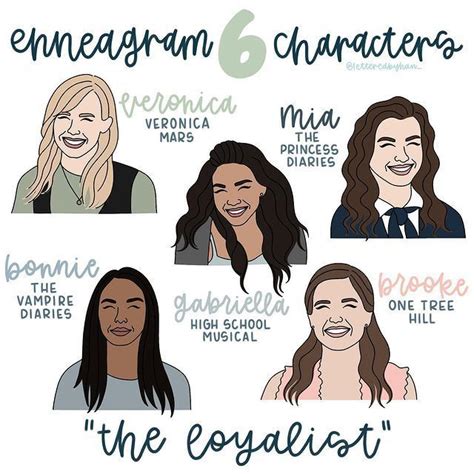 Enneagram 6 Characters