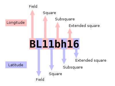 Your Grid Square NewHams Info