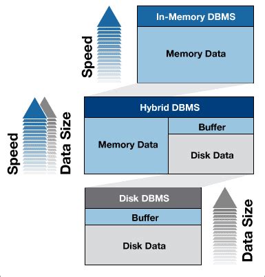 What Is Hybrid Database List Of The Best Hybrid Databases