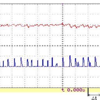 Oscillogram Of Fluctuations In Current And Discharge Voltage During Download Scientific