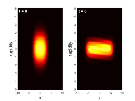Running An Ifluid Calculation Ifluid Documentation