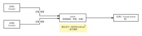 Kettle从入门到精通 第一课 Kettle概述 慕容尘轩 博客园