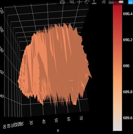 How To Show D Volume Image Dash Python Plotly Community Forum