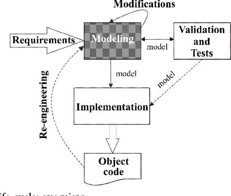 Figure 1 From Control And Plant Modeling For Manufacturing Systems Using Basic Statecharts