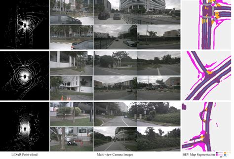 Bevpose Unveiling Scene Semantics Through Pose Guided Multi Modal Bev Alignment