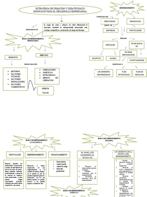 Mapa Conceptual Creatividad E Innovacion 8 Semestre Pdf Iniciativa