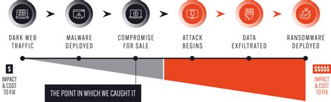 The Ultimate Dark Web Cheat Sheet For Business › Searchlight Cyber