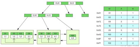 Mysql索引之联合索引mysql 联合索引 Csdn博客