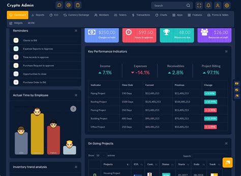 Find Out How Ui Framework On Bootstrap 5 Can Help