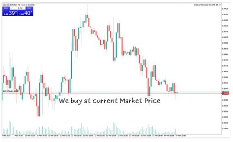 understanding the 7 most popular trading order types