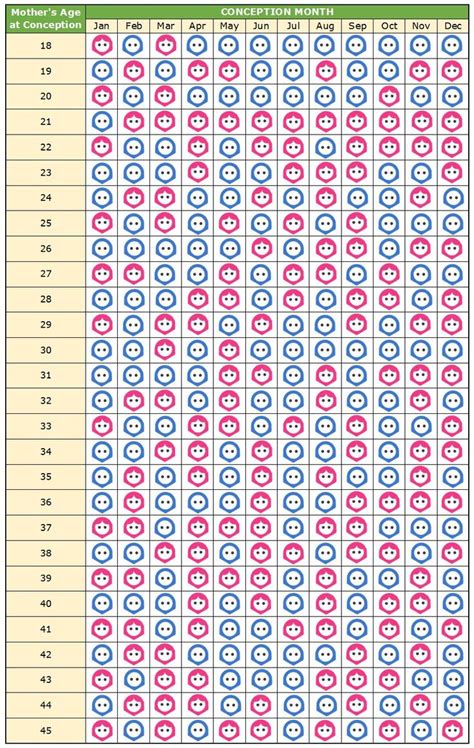 Chinese Gender Predictor Find Out If Its A Boy Or A Girl Chinese