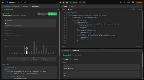Aayush Jogi On Linkedin 30daysofcode 30daysofcode 30daysofdsa