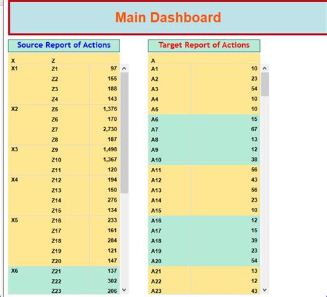 Tableau Visualizations How To Clear The Filter Values In The Dashboard