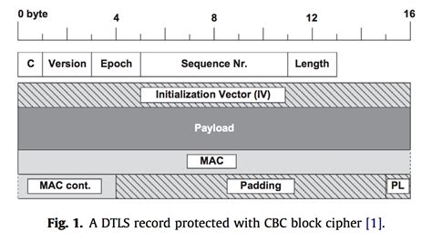 Tls Outside The Web · Tlseminar
